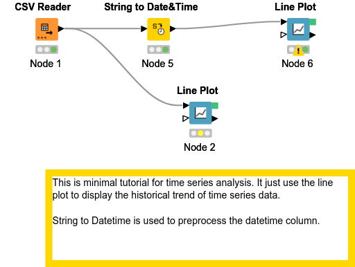 01_Knime_Introduction — NodePit
